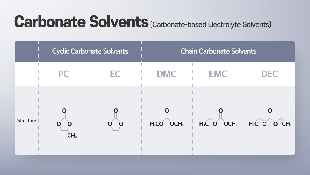A Better Life with Batteries - Key Properties That Qualify Electrolytes ...