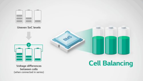 A Better Life with Batteries – Achieving Energy Balance through Cell ...