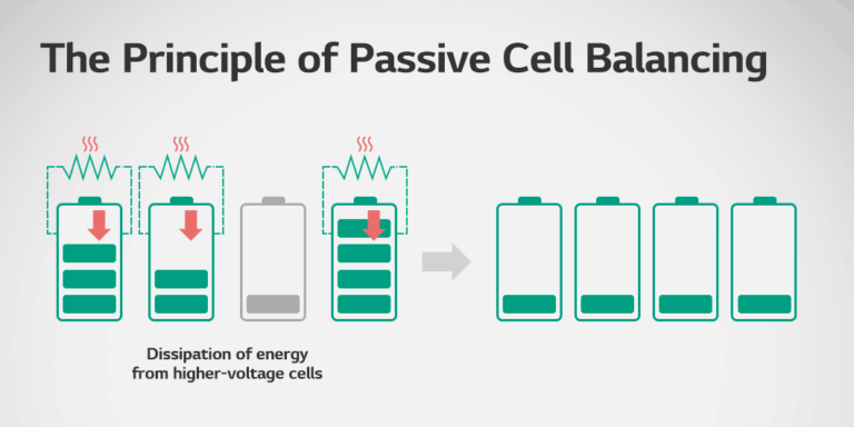 A Better Life with Batteries – Achieving Energy Balance through Cell ...