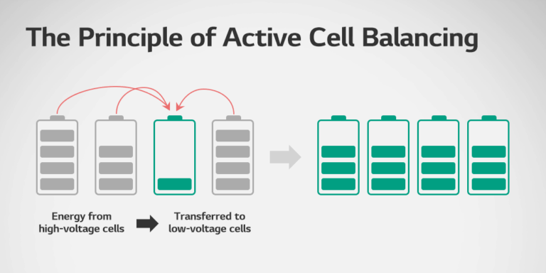 A Better Life with Batteries – Achieving Energy Balance through Cell ...