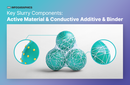 (Infographics #22) Slurry Components and Their Roles: Active Material ...